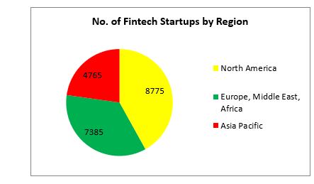 Technology Sector’s Impact on USA Economy - Deltec Bank and Trust