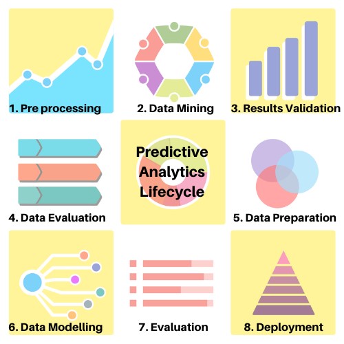 Predictive Analytics, AI in Banking - Deltec Bank and Trust