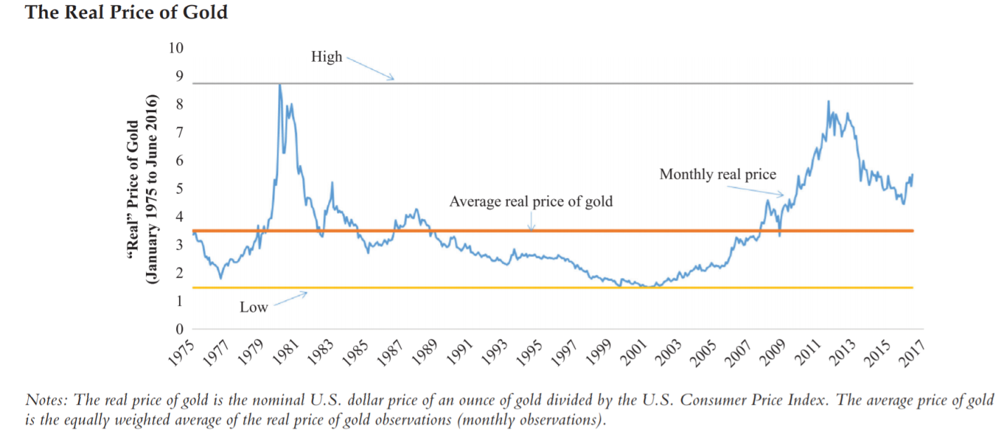 What is Gold Worth? - Deltec Bank and Trust