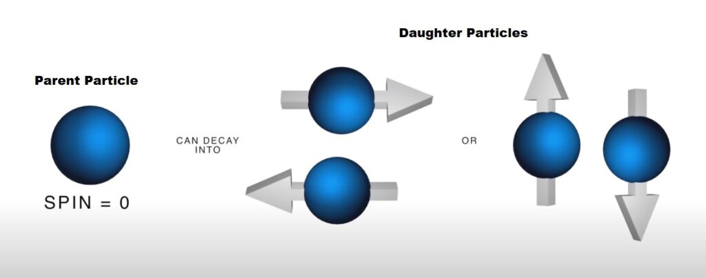 Quantum Entanglement and its Applications - Deltec Bank and Trust