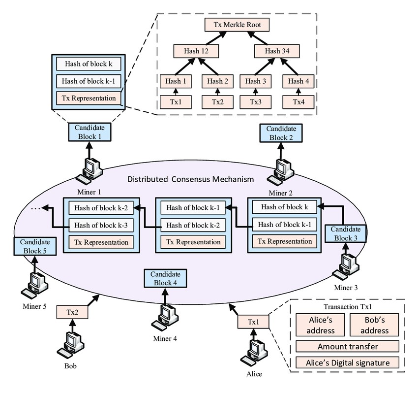 A Proof of Work Explanation - Deltec Bank and Trust
