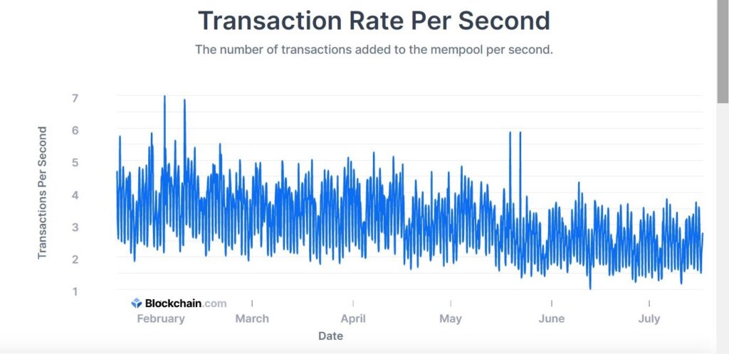 Bitcoin Transaction Validation, What Exactly Goes on Under the Hood ...